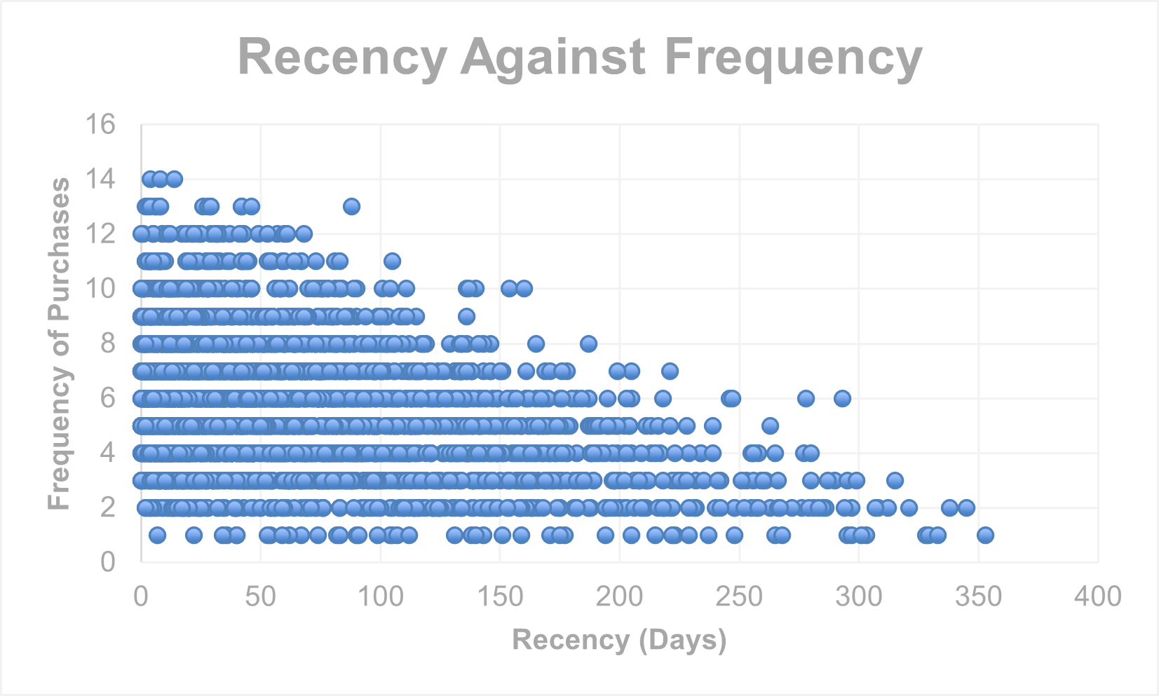 GitHub - Arjunson/KPMG-Virtual-Internship