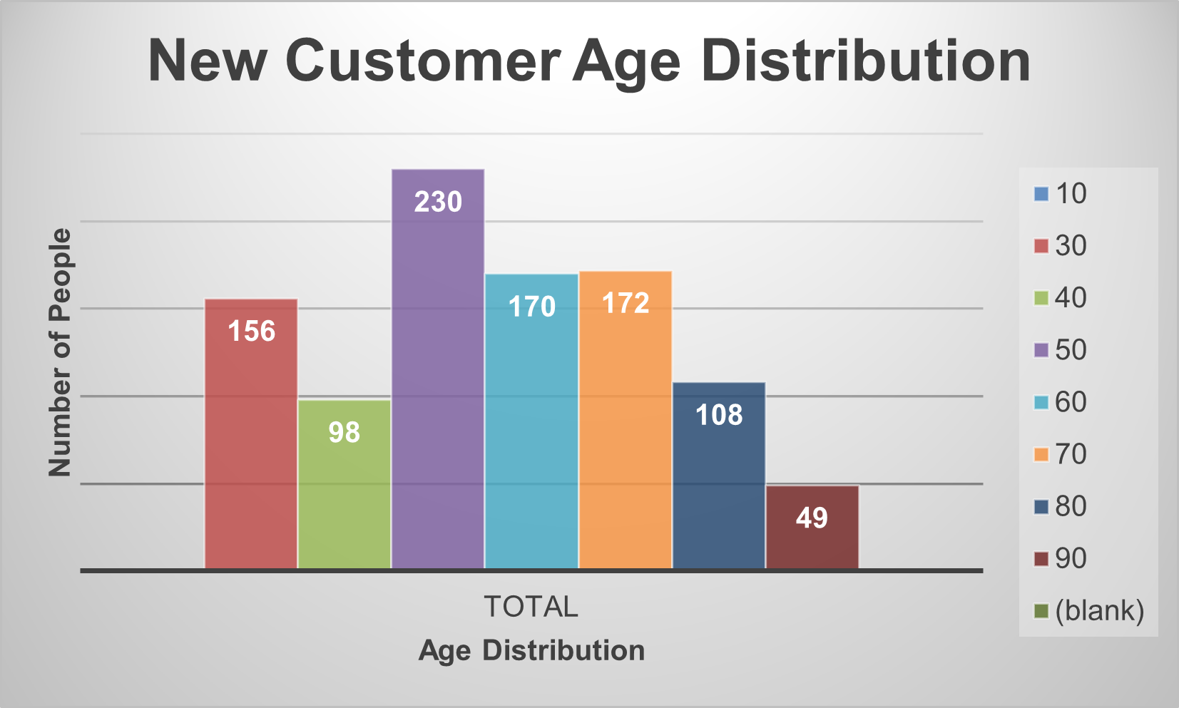 GitHub - Arjunson/KPMG-Virtual-Internship
