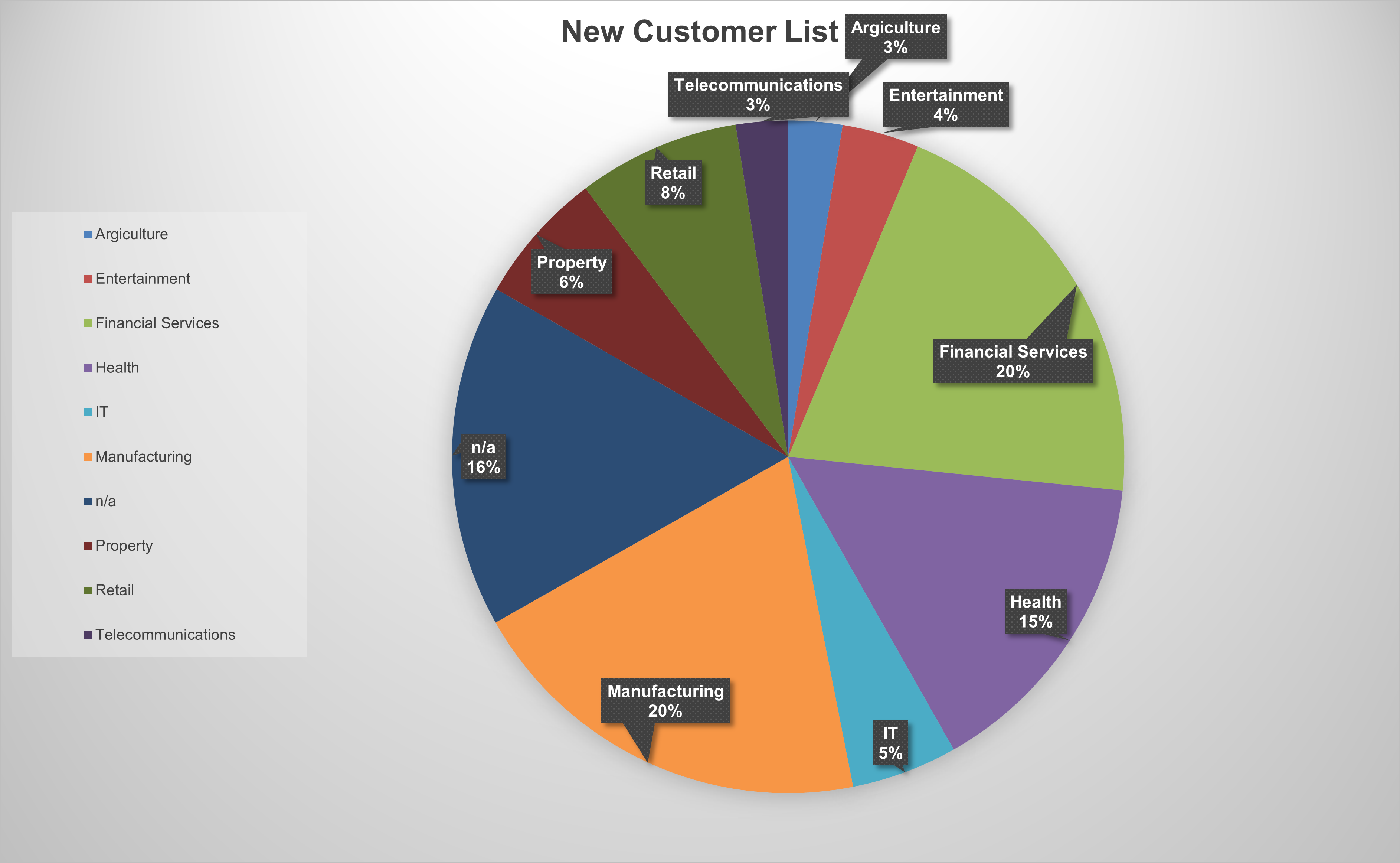 GitHub - Arjunson/KPMG-Virtual-Internship