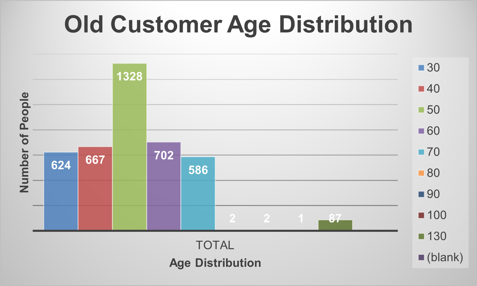 GitHub - Arjunson/KPMG-Virtual-Internship
