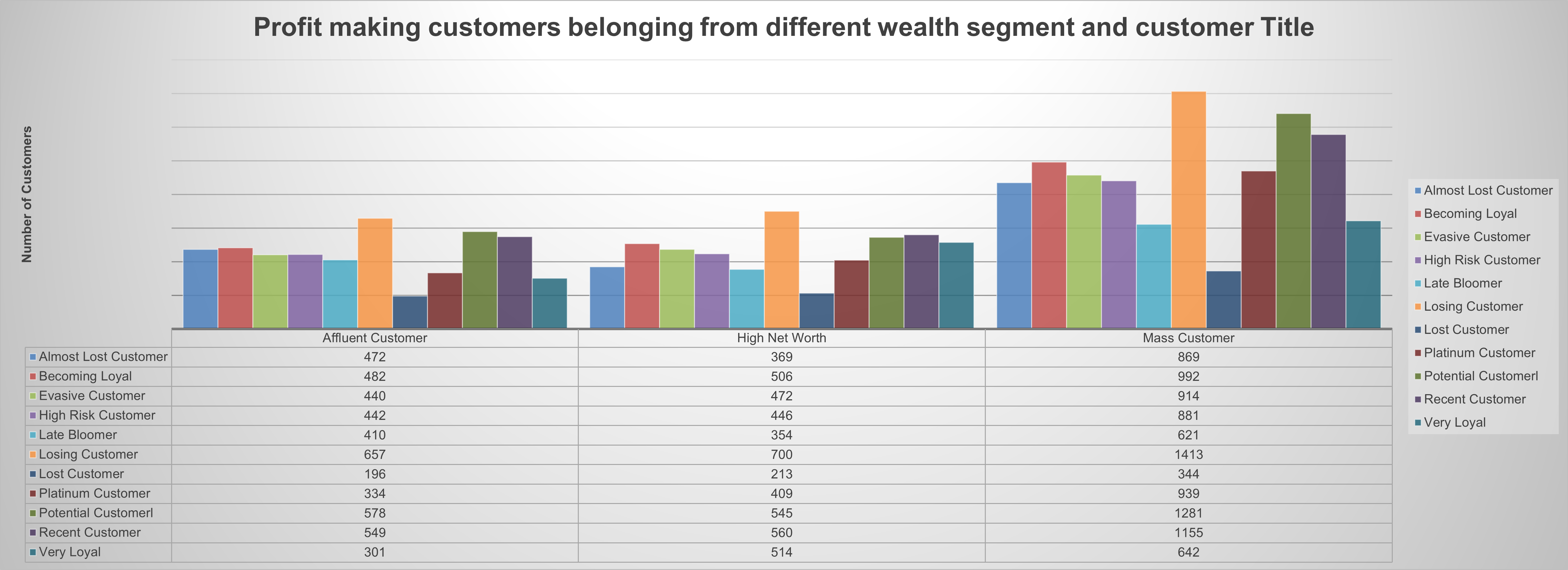 GitHub - Arjunson/KPMG-Virtual-Internship