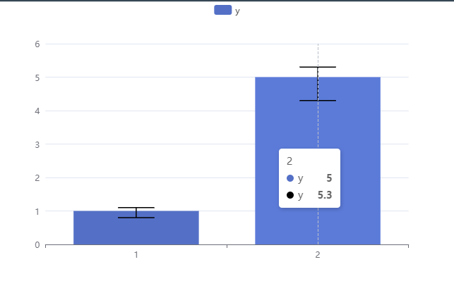 Tooltip display on error-bars does now show data points correctly · Issue #342 · JohnCoene ...