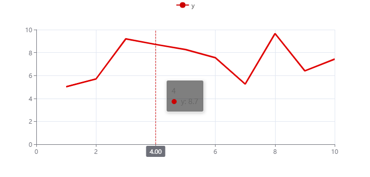 Using themes makes the tooltips go transparent gray · Issue #363 · JohnCoene/echarts4r · GitHub