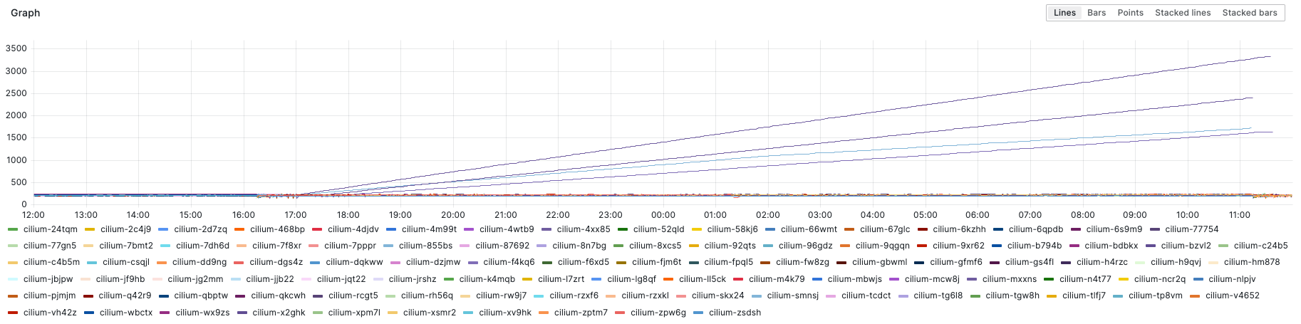 Cilium V1 13 1 Suspected Memory Leak Issue 24634 Cilium Cilium