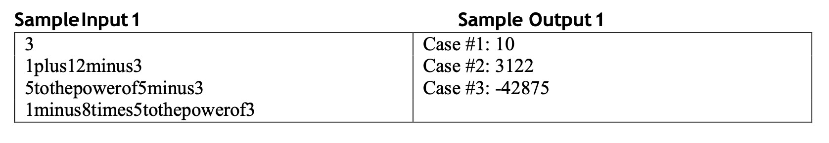 GitHub - talhasagdan/Basic-console-based-four-operation-translator ...
