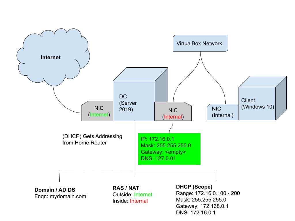 GitHub - AntonioTanco/ActiveDirectoryLab: Creating an Active Directory ...