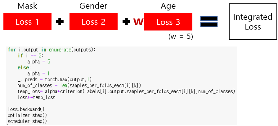 GitHub - bellamy-k/mask-multilabel-classifiaction-model: 사진으로부터 마스크 착용 ...