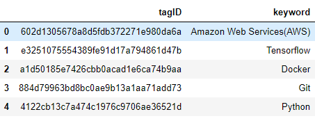 GitHub - bellamy-k/job_recommendation_model: 채용공고를 보고 개발자의 지원 유무를 파악하는 AI 추천모델
