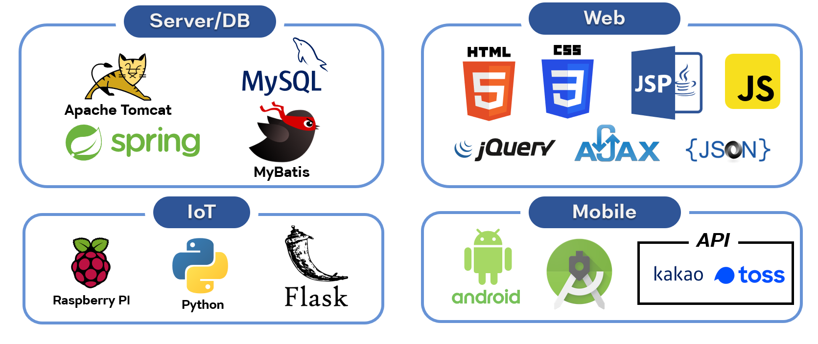 GitHub - 2022-SMHRD-KDT-IoT-2/Um-Grade: 스마트 우산 대여 서비스