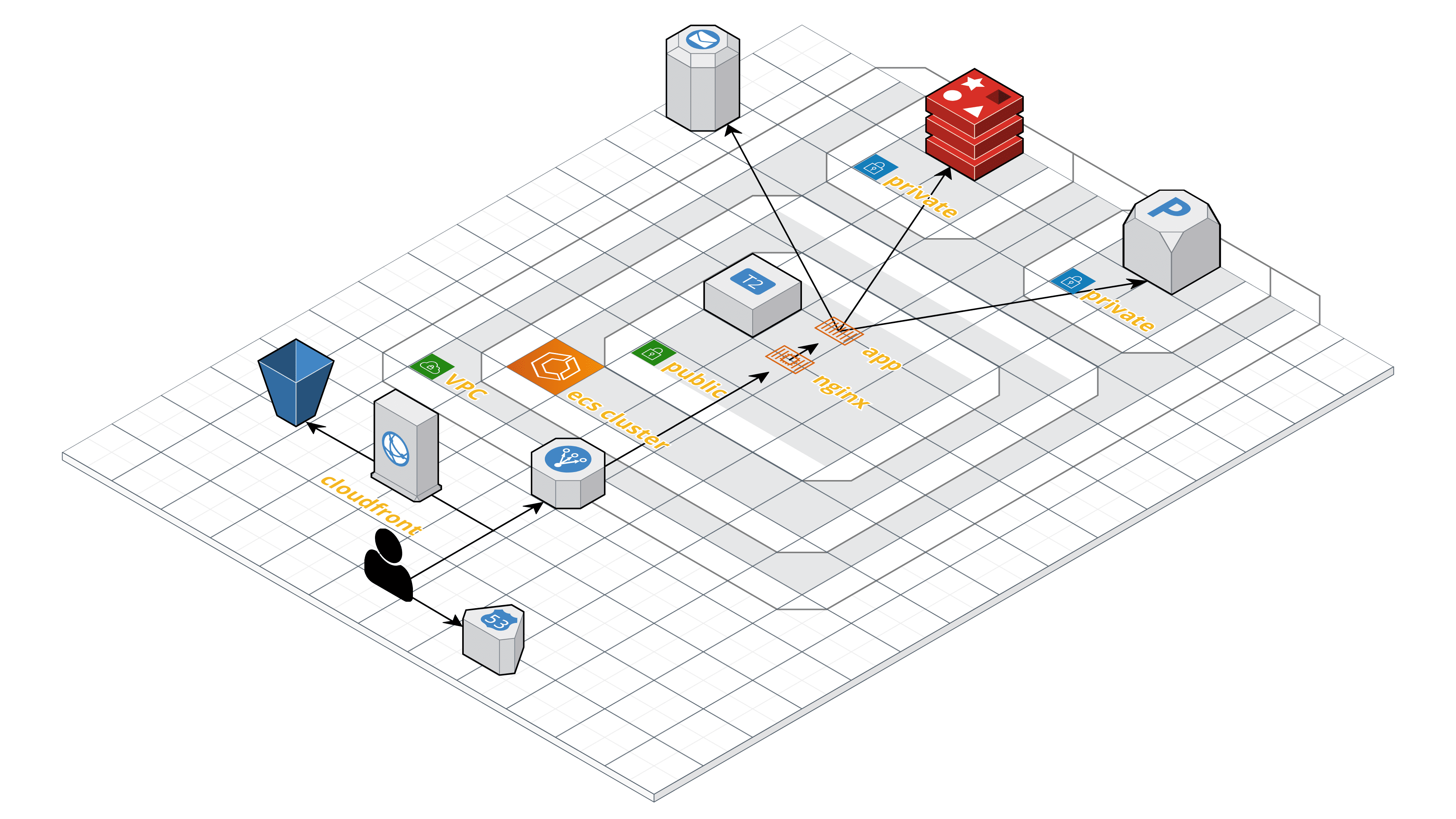 GitHub - 708u/laravel-tweet-ddd-infrastructure: Manage laravel-tweet ...