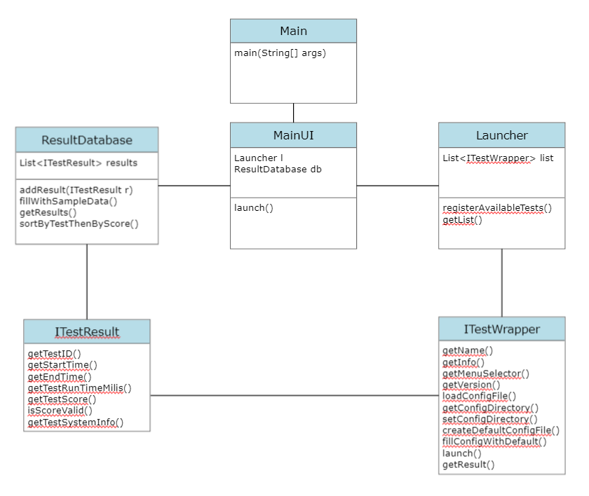 GitHub - bagr-sus/2122ALG2-simunek-benchmark: semestral project for ALG2, synthetic hardware ...