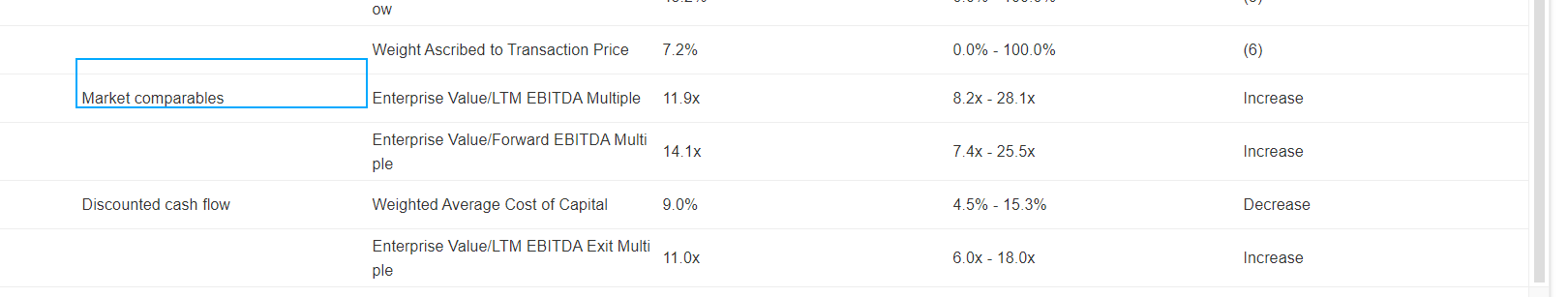 Selection box is offset · Issue #1564 · nhn/tui.grid · GitHub