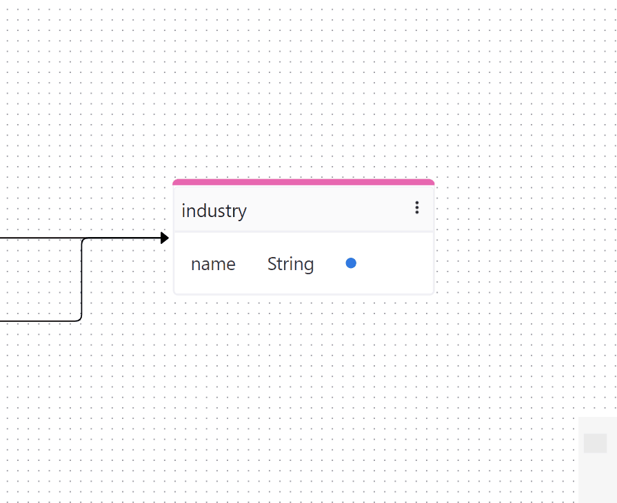 Edge Hover Styling · Bcakmakoglu Vue Flow · Discussion 1063 · Github