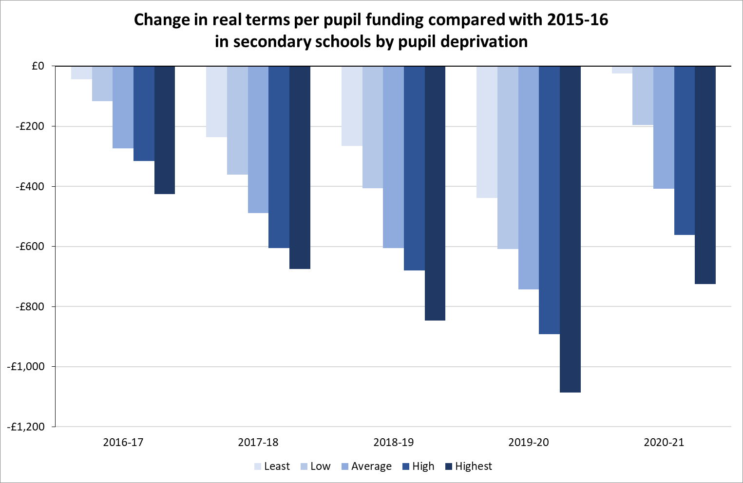 GitHub - National-Education-Union/school-cuts: An analysis of school ...