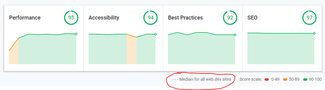 [Question] Median score metric · Issue #705 · GoogleChrome/web.dev · GitHub