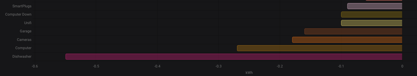 Riemann Sum integration uses broken defaults · Issue #92404 · home-assistant/core · GitHub