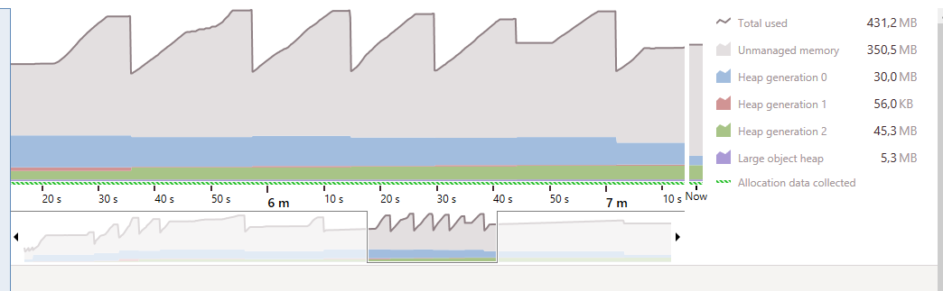 Release AbpCommonHub on Dispose to prevent memory leak · Issue #2629 · aspnetboilerplate ...