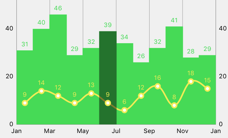 Combined chart bar width inconsistency (Bar chart width 1.0 will have thin space between bars ...