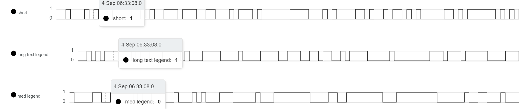 Legend alignement and tooltip with synchronized charts · Issue #1728 ...