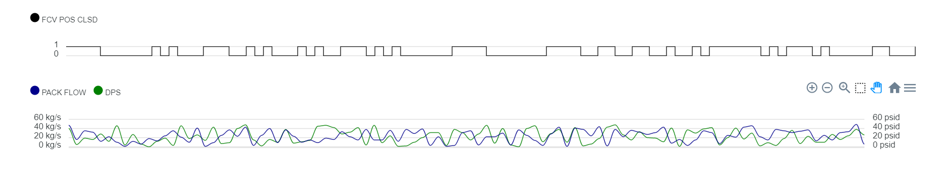 X axis synchronization with different number of Y axis · Issue #1747 · apexcharts/apexcharts.js ...