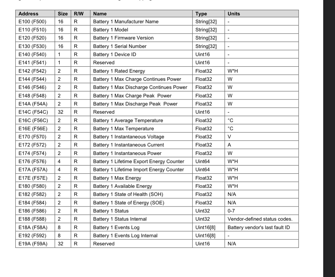 Battery Lifetime Import And Export Values · Issue 185 · Willcodeforcats Solaredge Modbus Multi
