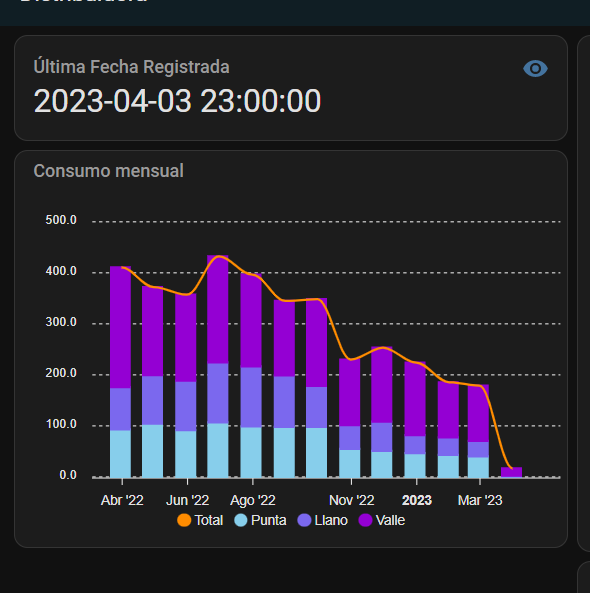 Sin datos desde 03/Abril · Issue #172 · uvejota/homeassistant-edata · GitHub