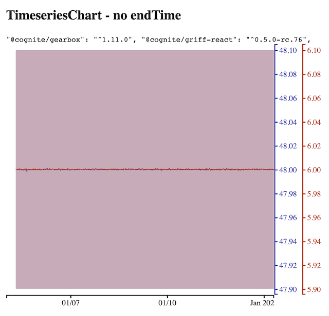 Research possibility to move to griff-react 0.5.* · Issue #587 · cognitedata/gearbox.js · GitHub