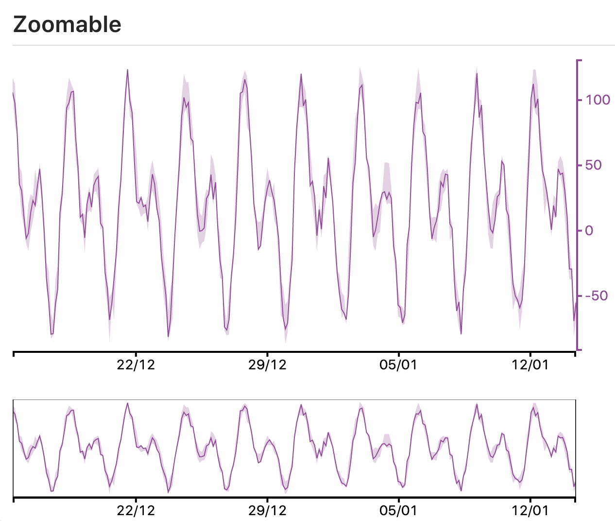 Research possibility to move to griff-react 0.5.* · Issue #587 · cognitedata/gearbox.js · GitHub
