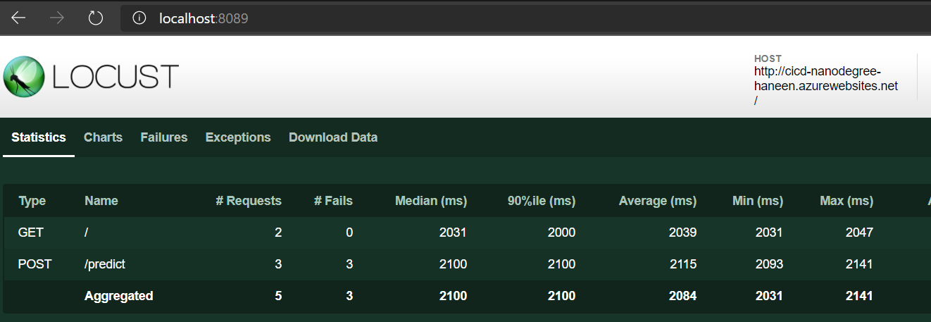 GitHub - haneenDev/udacity-azure-cicd