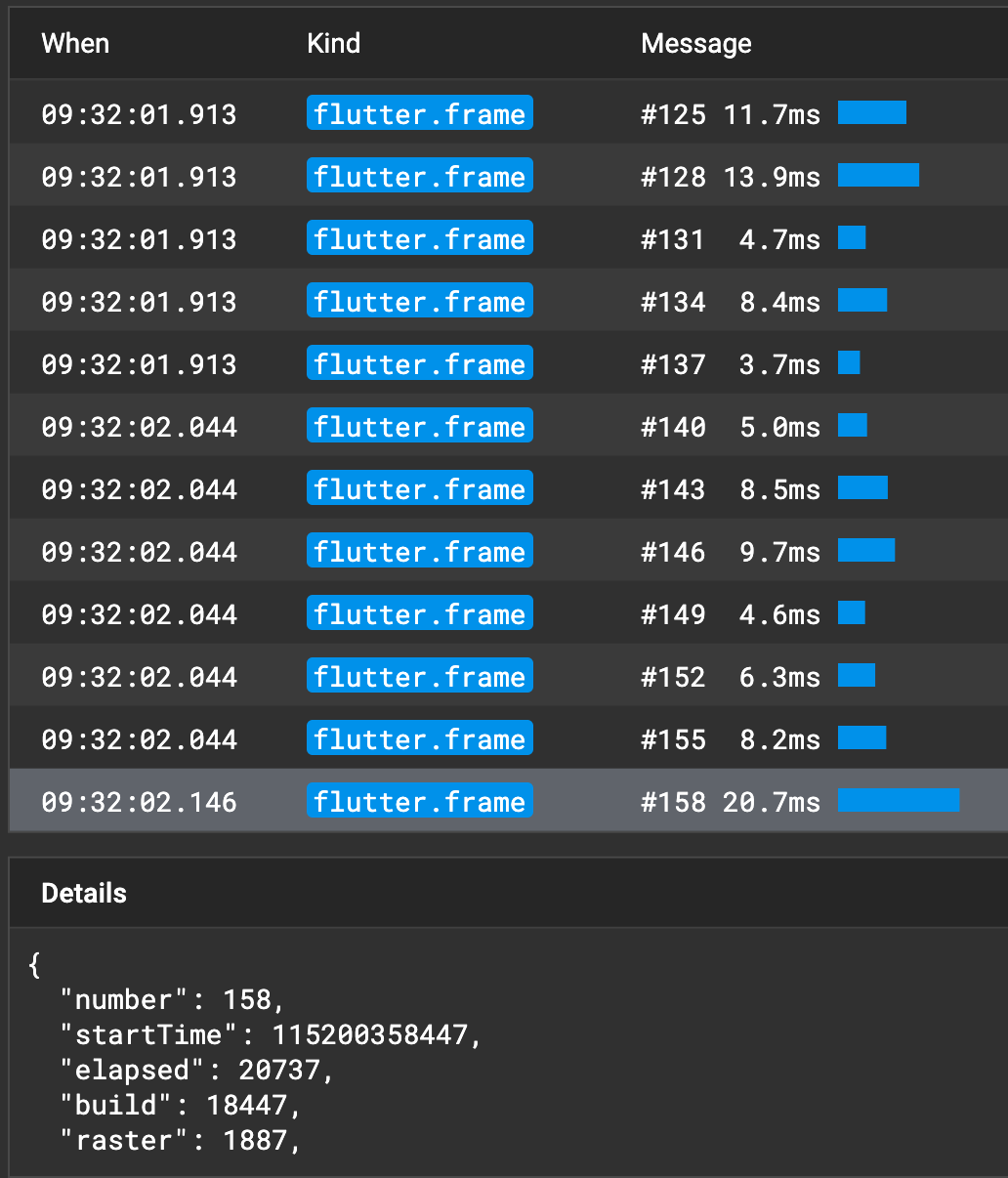 Add flutter frame identifier to timeline events on UI and Raster threads · Issue #80735 ...