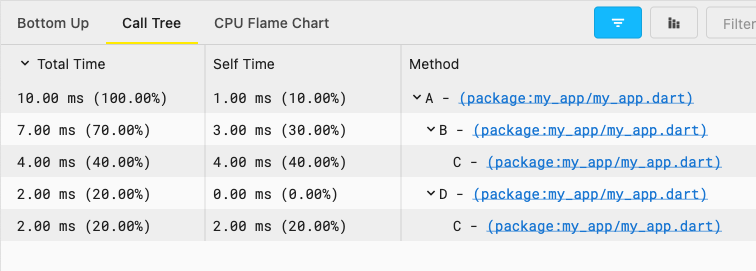 Bottom Up calculation for CPU profiler is wrong · Issue #5078 · flutter/devtools · GitHub