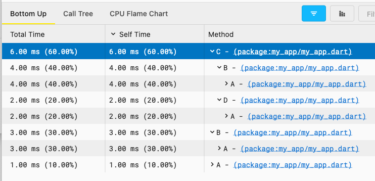 Bottom Up calculation for CPU profiler is wrong · Issue #5078 · flutter/devtools · GitHub