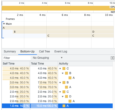 Bottom Up calculation for CPU profiler is wrong · Issue #5078 · flutter/devtools · GitHub