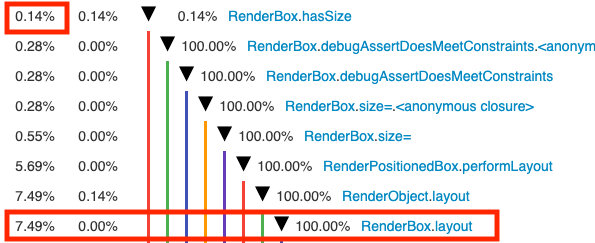 Bottom Up calculation for CPU profiler is wrong · Issue #5078 · flutter/devtools · GitHub