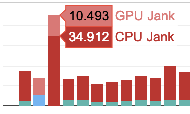 Cpu/Gpu order not consistent in Plotly chart · Issue #353 · flutter ...