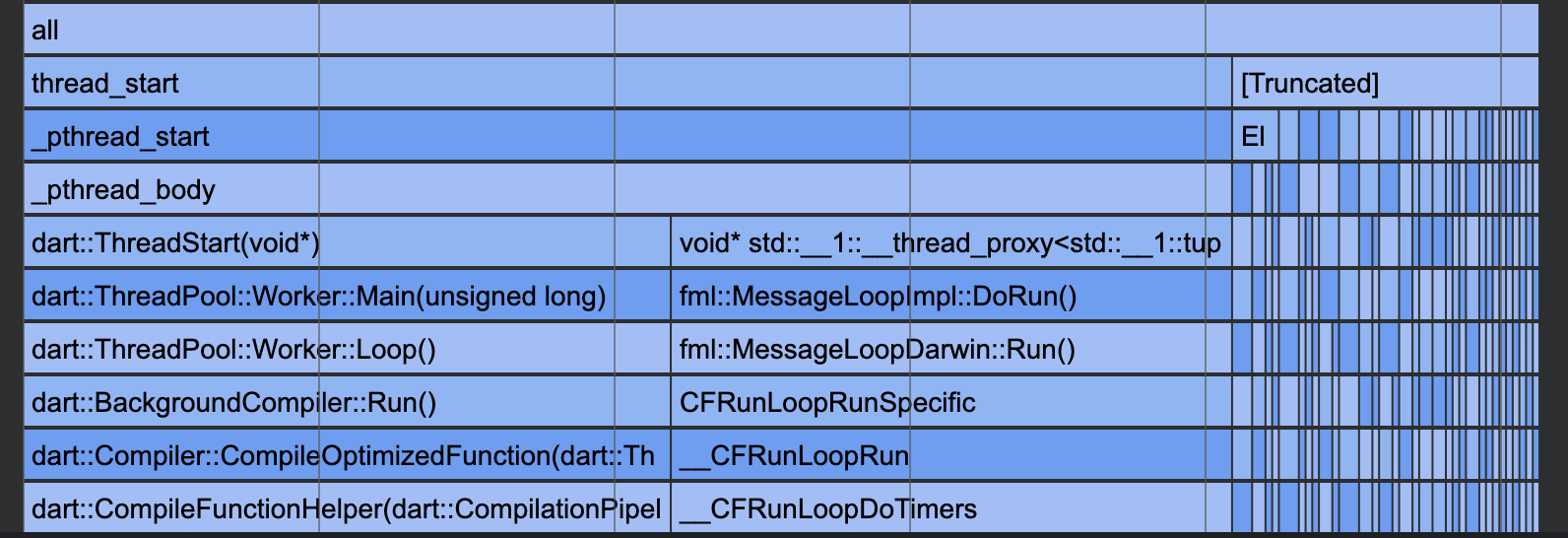 CPU Flame Chart - stagger truncation by stack depth · Issue #579 · flutter/devtools · GitHub
