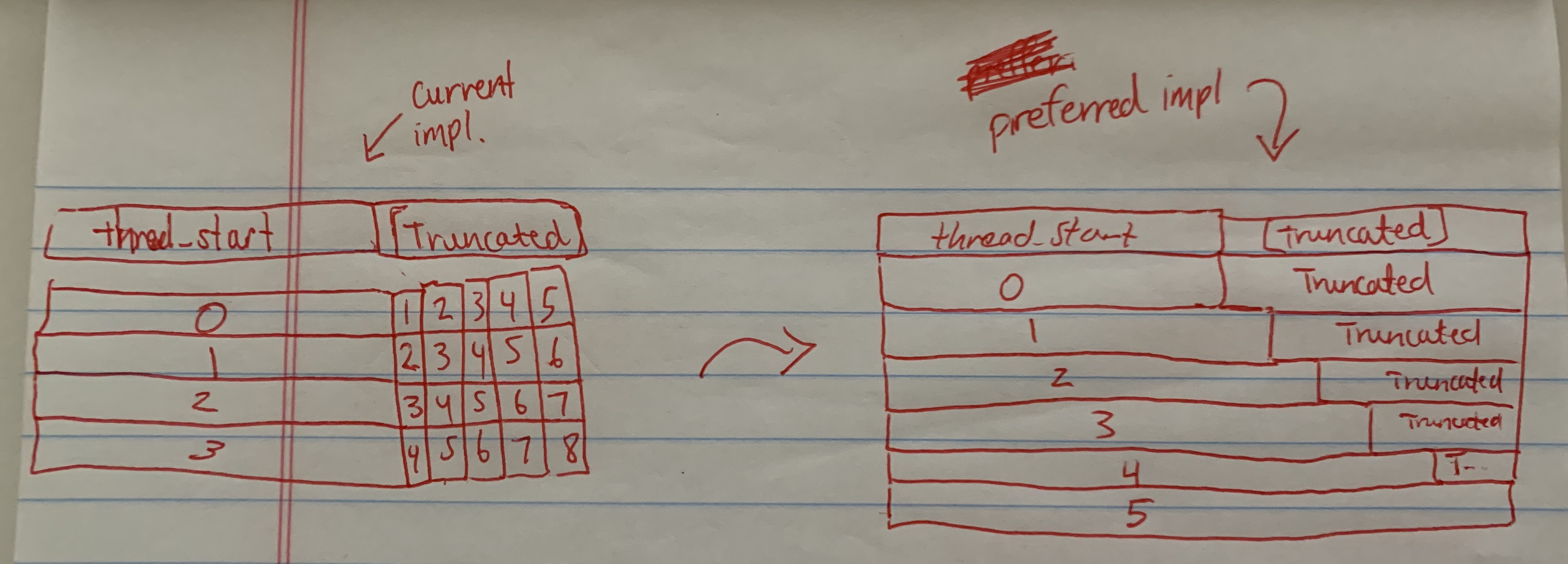 Cpu Flame Chart Stagger Truncation By Stack Depth · Issue 579