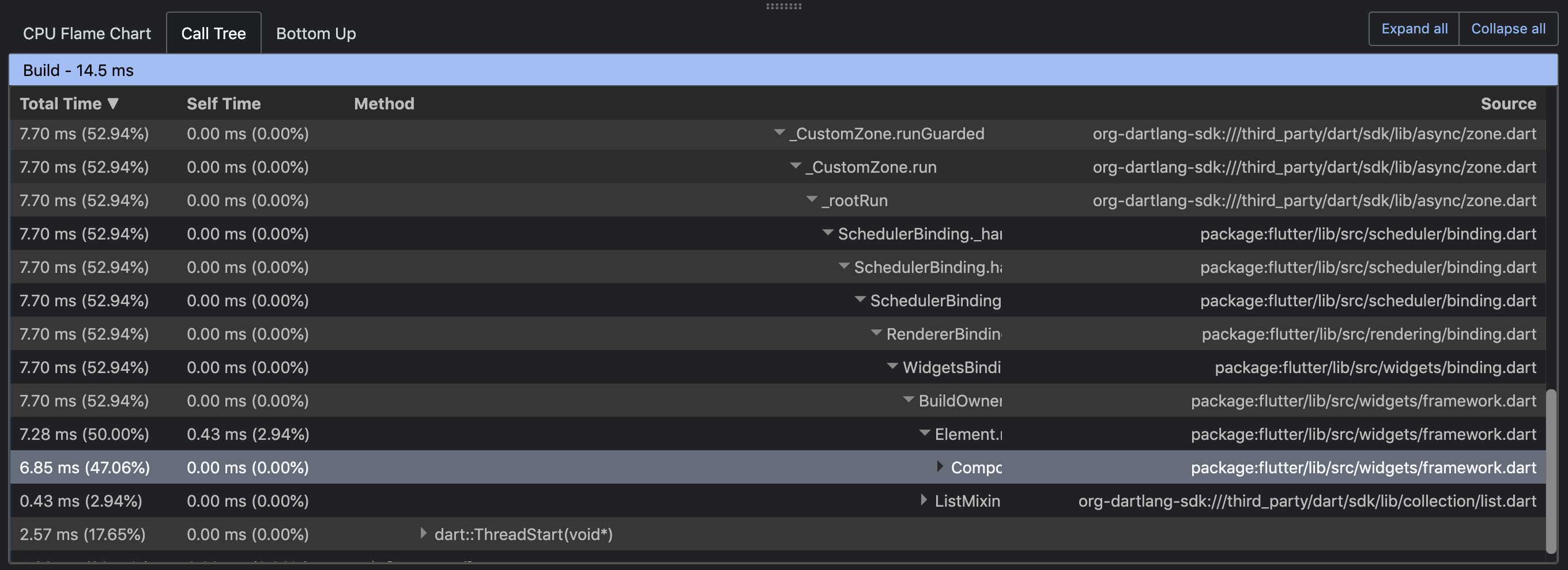 Regression Tree Tables No Longer Support Horizontal Scroll · Issue 919 · Flutterdevtools 
