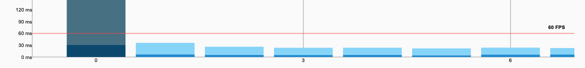 Timeline bar chart target line incorrect · Issue #1432 · flutter/devtools · GitHub