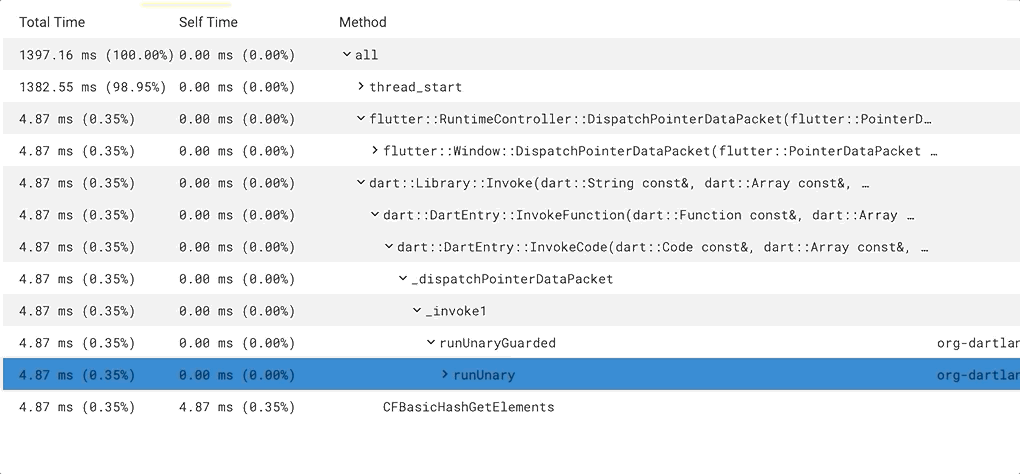 P2: Arrow key navigation in tables causes janky scrolling · Issue #2095 · flutter/devtools · GitHub