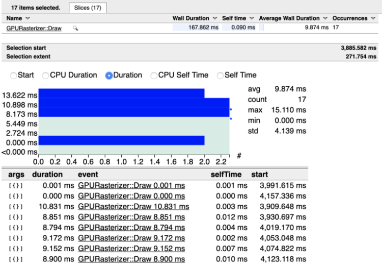 Bring Observatory Timeline Features Into Devtools Timeline · Issue 2210 · Flutterdevtools · Github