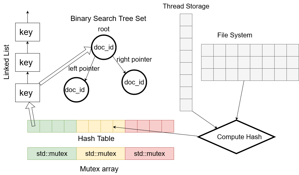 GitHub - hell0ut/course_work_parallel_computing