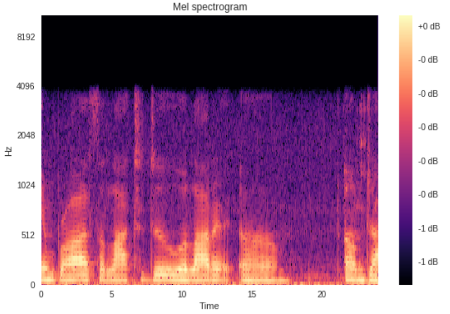 GitHub - FranFdezH/Serendeepia_DAICWOZ: Intership