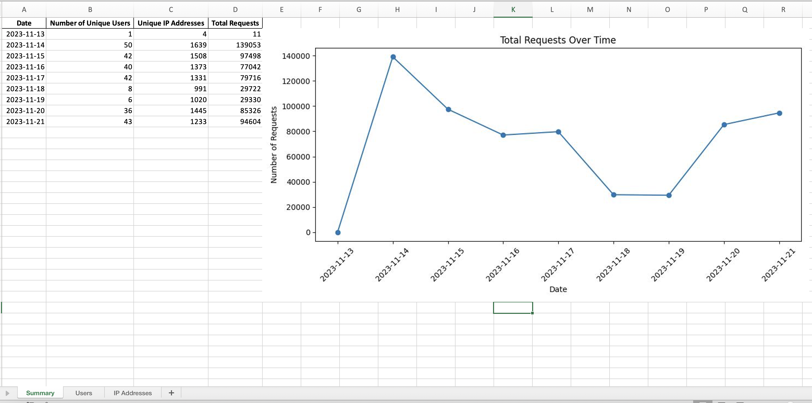 GitHub - frappierer/AEMaaCs-Log-Analyzer: A tool to analyze and ...