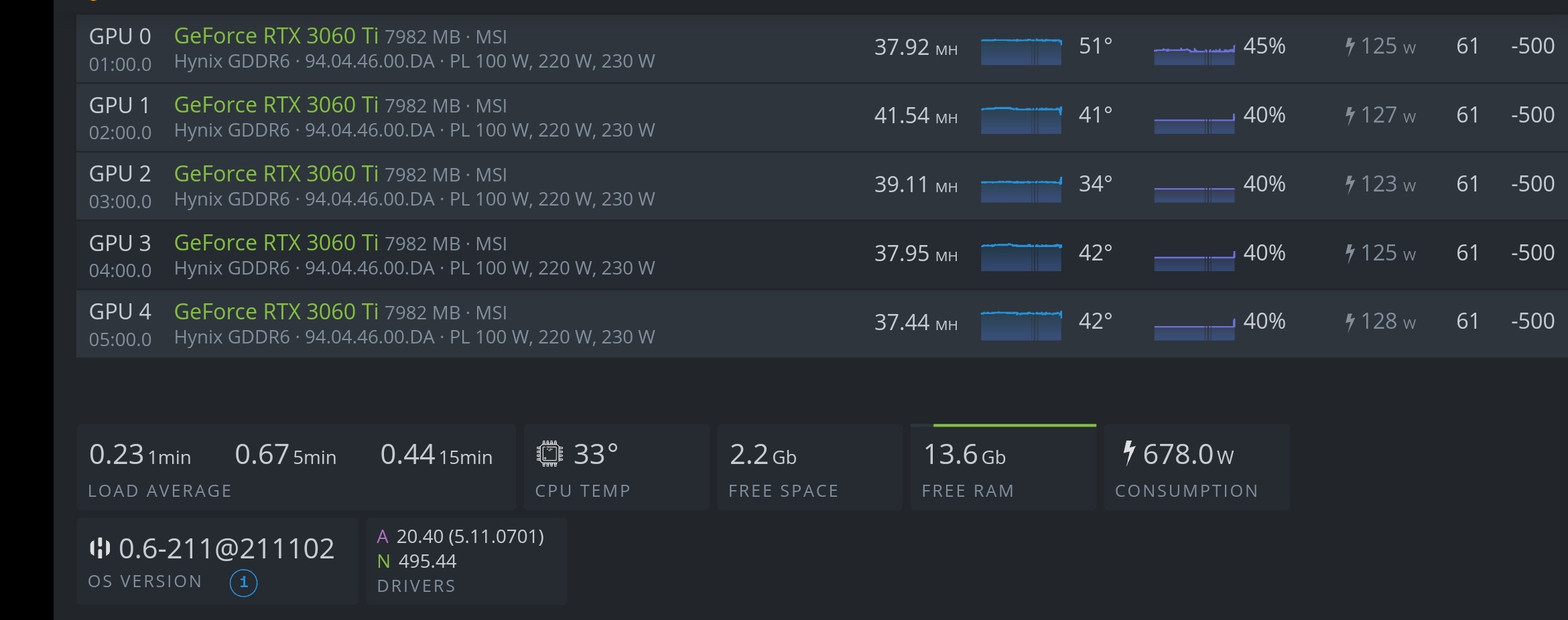 V39.7 出现了拒绝率高的问题 · Issue #594 · NebuTech/NBMiner · GitHub
