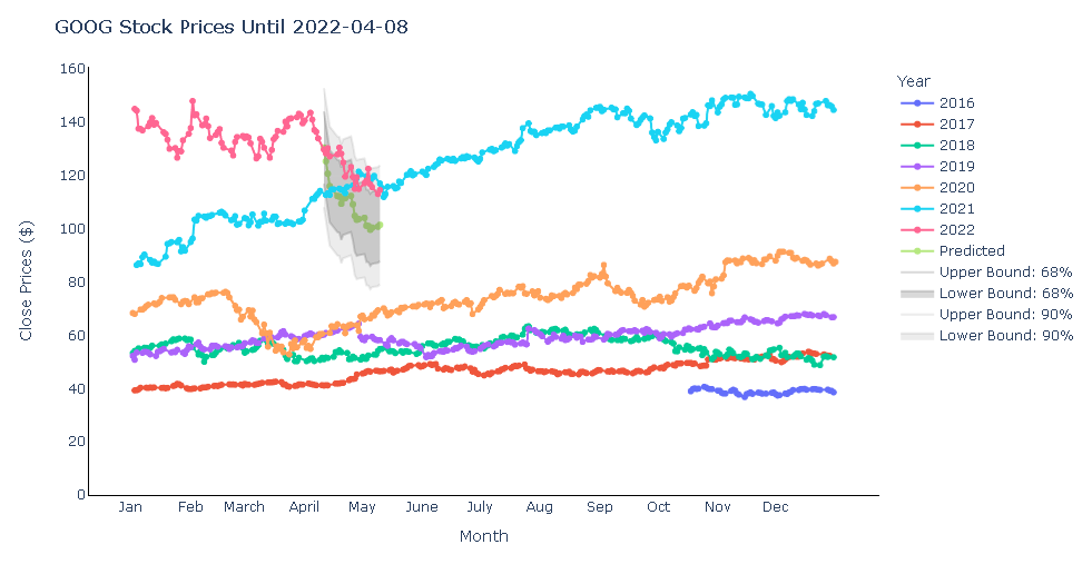 GitHub - jjkcoding/Polynomial-Linear-Regression-Predicting-GOOG