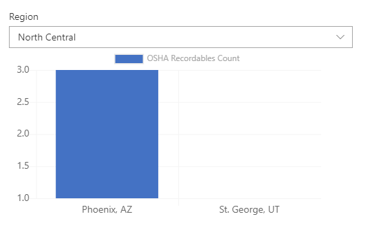 Chart Not Updating On Re render Issue 435 Pnp sp dev fx controls react GitHub