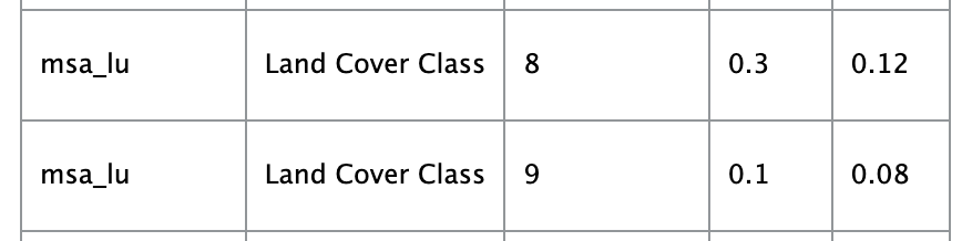 GLOBIO should not require particular codes in MSA table · Issue #771 · natcap/invest · GitHub