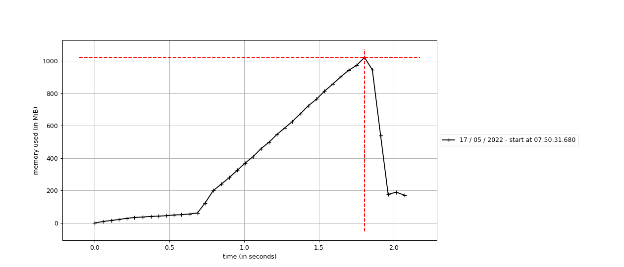 Reading large EDF files with preload = False raises memory error · Issue #10634 · mne-tools/mne ...