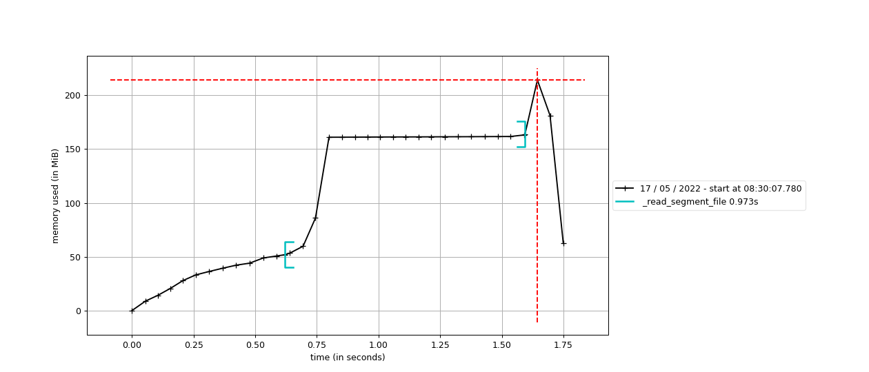 Reading Large Edf Files With Preload False Raises Memory Error · Issue 10634 · Mne Toolsmne